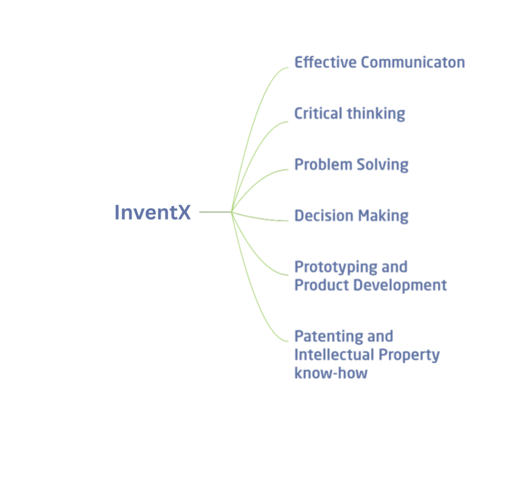 InventX | Maker Bhavan Foundation